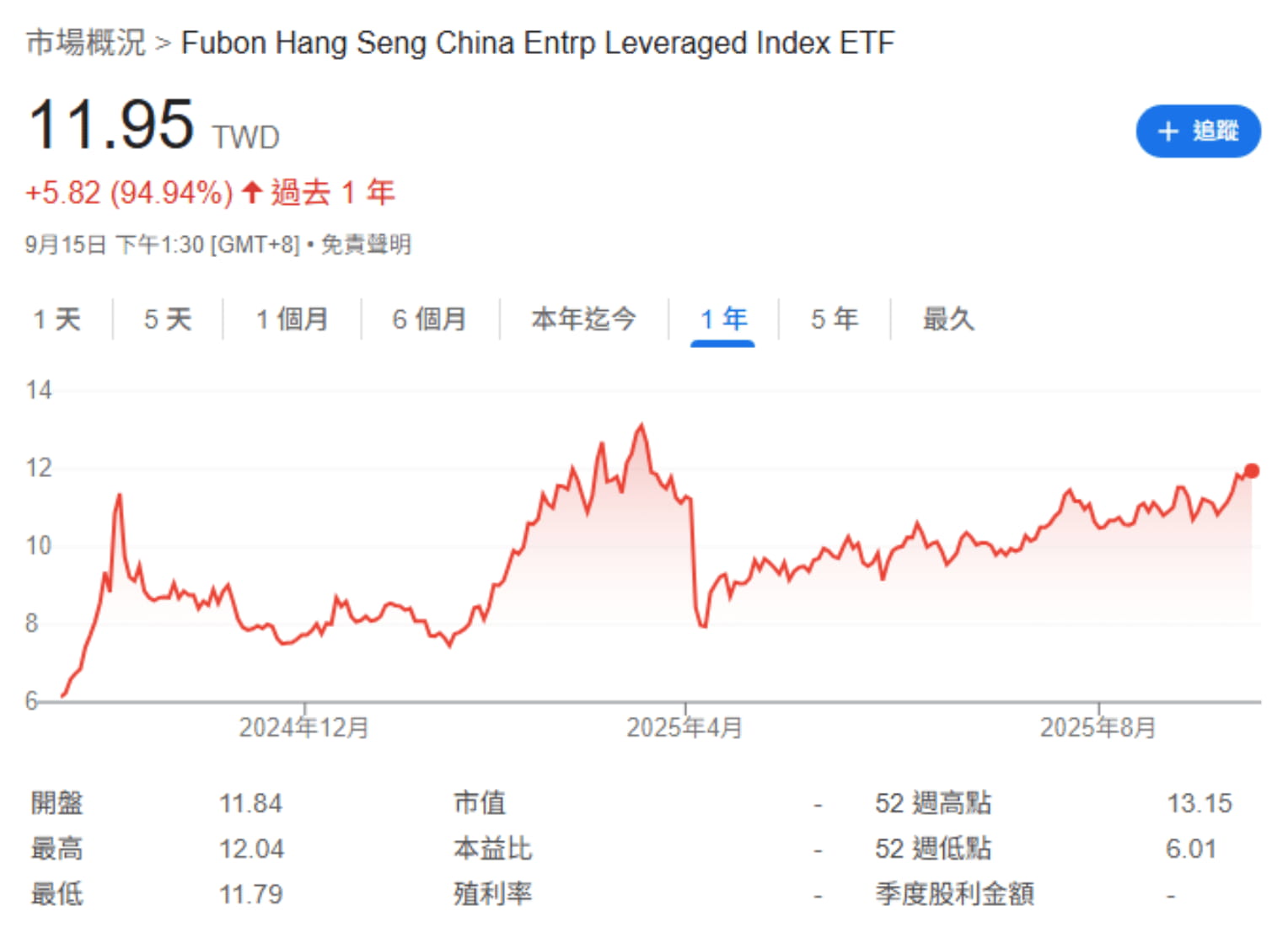 陸港股ETF怎麼買？10檔中國與港股ETF推薦資訊一次看-Caven投資成長家
